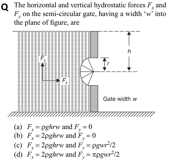 Solved Q The horizontal and vertical hydrostatic forces F, | Chegg.com