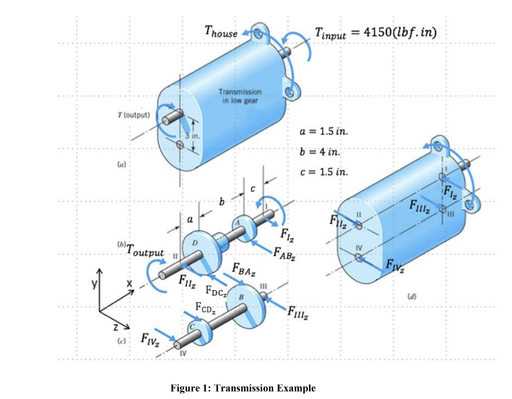 Solved Consider the simplified transmission sample problem | Chegg.com