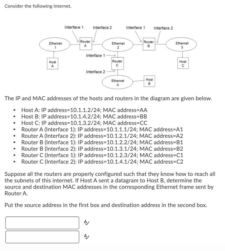 Solved Consider the following internet. Interface 1 | Chegg.com