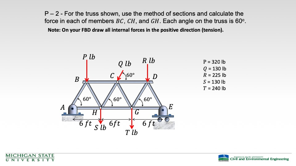 Solved P- 2- For the truss shown, use the method of sections | Chegg.com