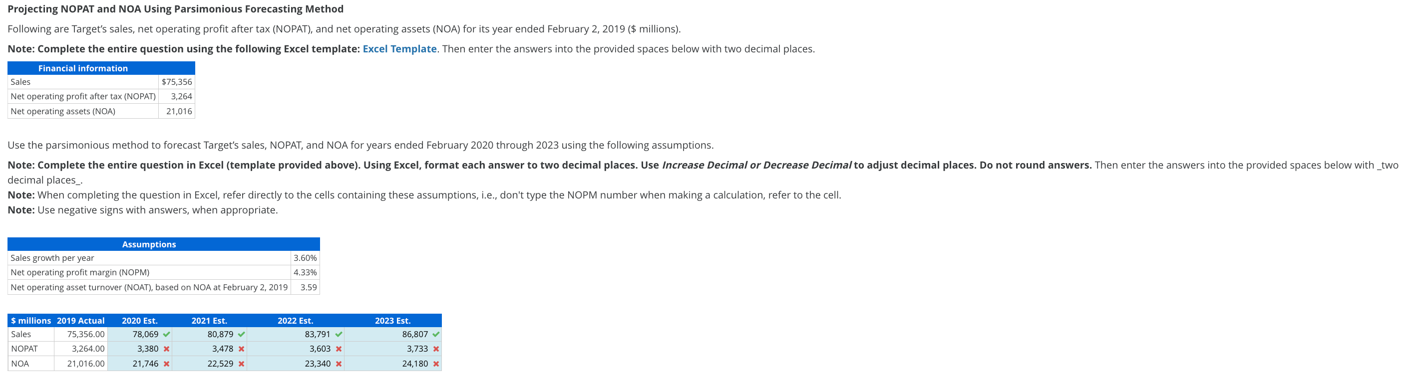 Solved Projecting NOPAT and NOA Using Parsimonious | Chegg.com