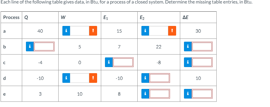 Solved Each line of the following table gives data, in Btu, | Chegg.com