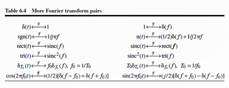 Solved Subject: "Signals and Systems" (M.J.Roberts) Q) | Chegg.com