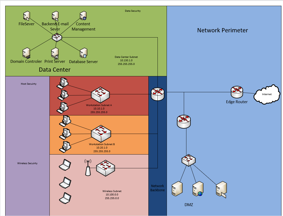 Based on your current knowledge of security | Chegg.com