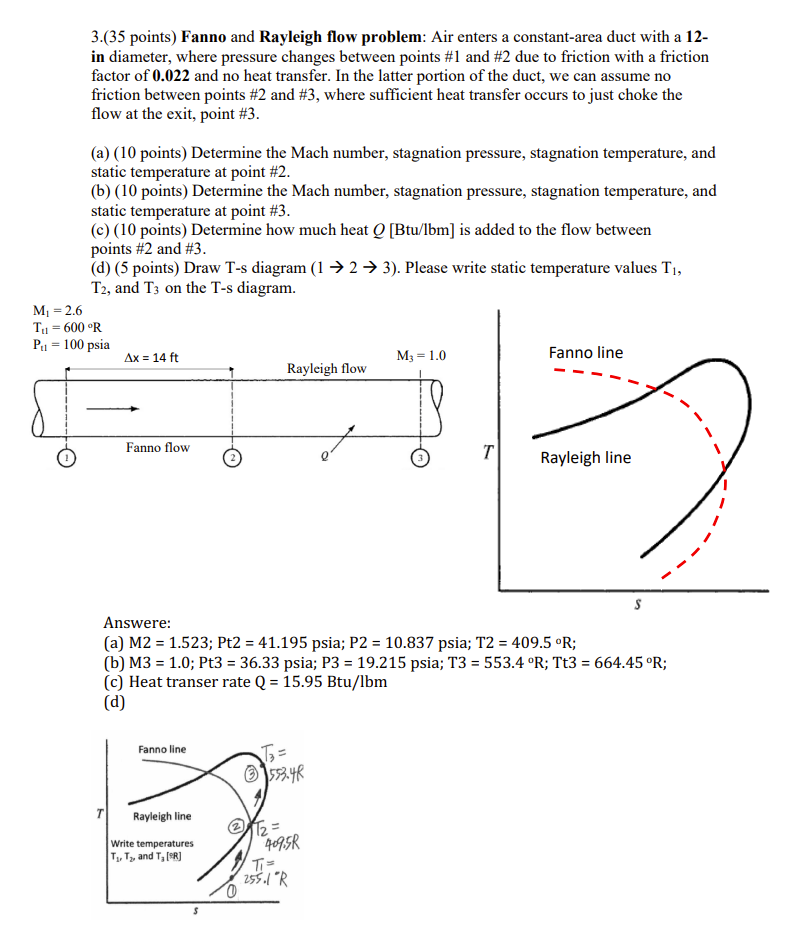Solved 3.(35 ﻿points) ﻿Fanno and Rayleigh flow problem: Air | Chegg.com