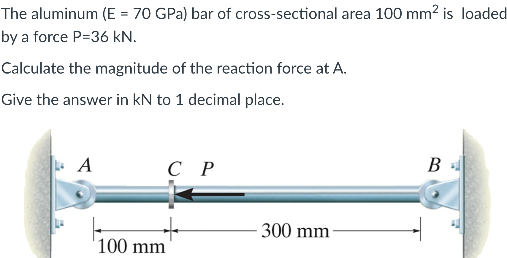 Solved The aluminum (E = 70 GPa) bar of cross-sectional area | Chegg.com