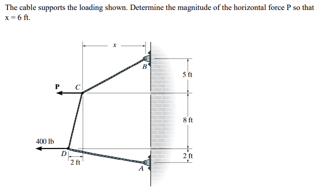 Solved The cable supports the loading shown. Determine the | Chegg.com