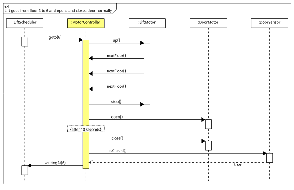 Solved TASKDesign a state machine diagram for the | Chegg.com