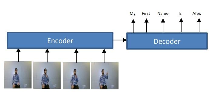 Develop a deep learning model for sign language | Chegg.com