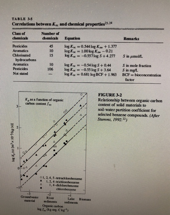 Solved Using Table 3-5 in your textbook along with Appendix | Chegg.com