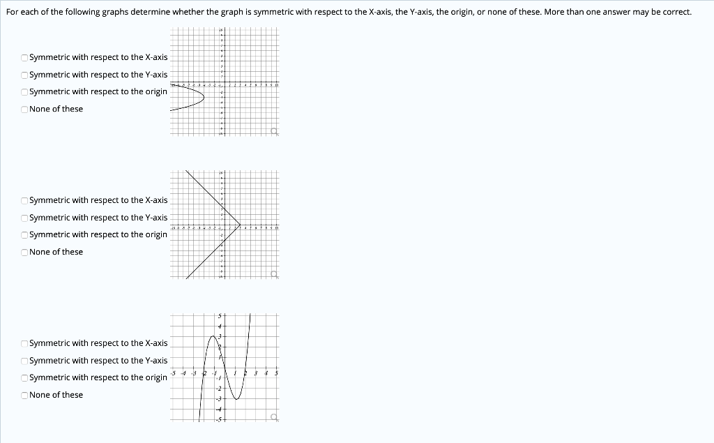 Solved For each of the following graphs determine whether | Chegg.com