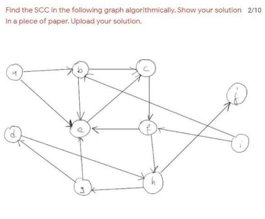 Solved Find the SCC in the following graph algorithmically. | Chegg.com