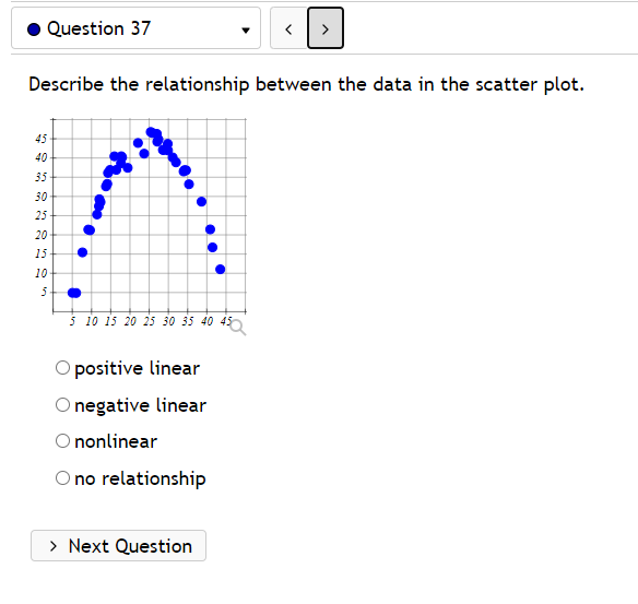 Solved Question 37 > Describe the relationship between the | Chegg.com