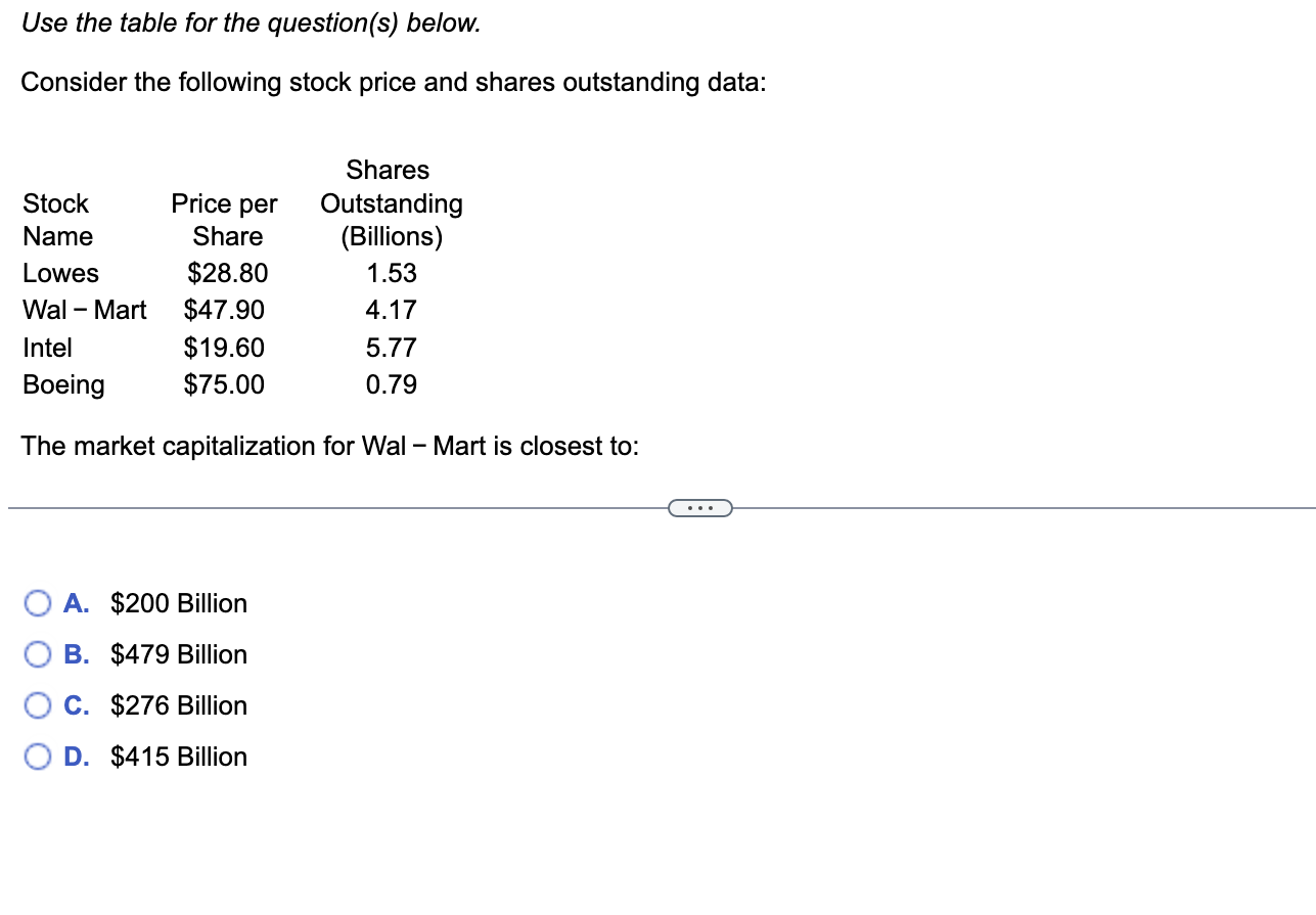 Solved Use the following information to answer the | Chegg.com