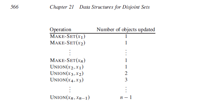 Solved Question Write Pseudo Code For Find Set Based On The 1845
