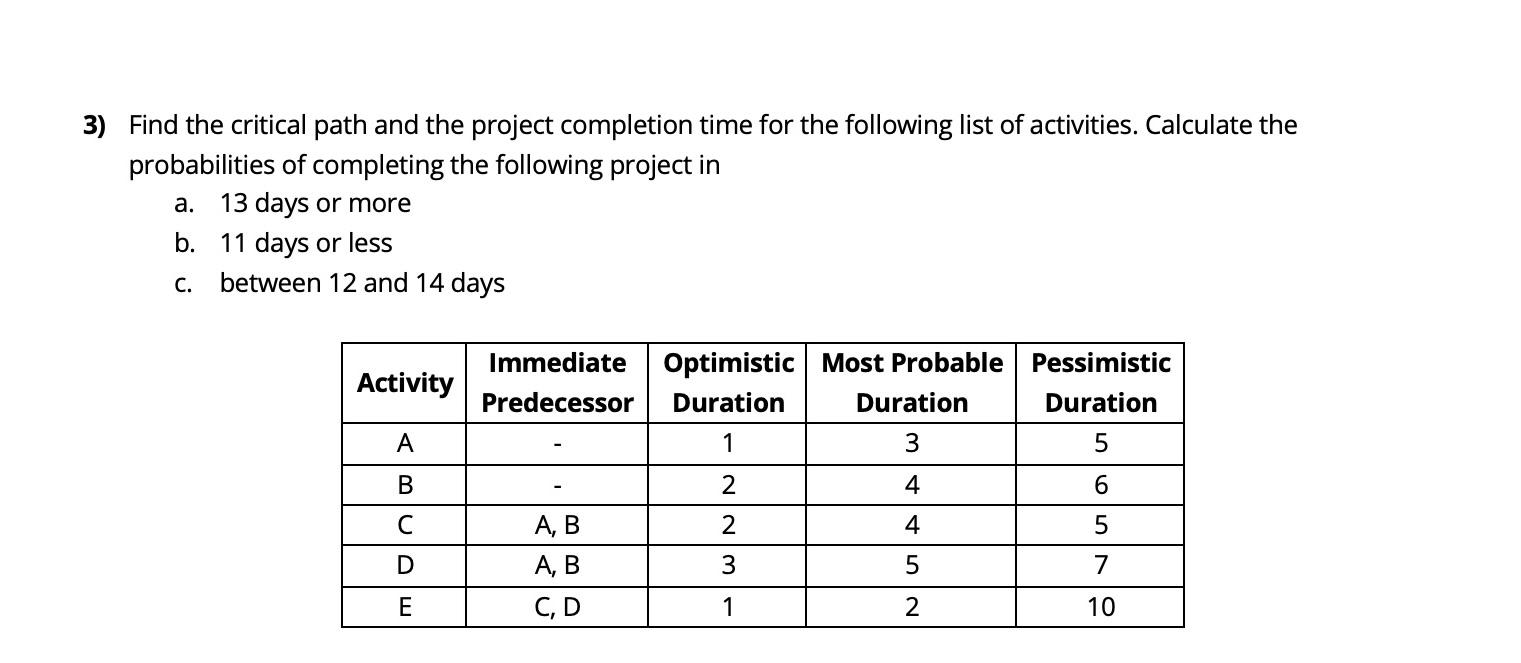 Solved 3) Find the critical path and the project completion | Chegg.com