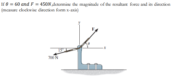 Solved If 0 = 60 and F = 450N,determine the magnitude of the | Chegg.com