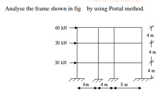 Solved Analyse the frame shown in fig. by using Portal | Chegg.com