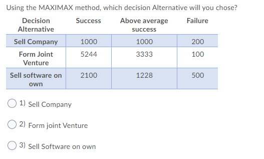 Solved Using the MAXIMAX method, which decision Alternative | Chegg.com