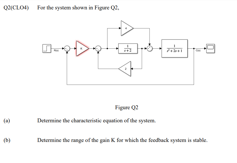 Solved Q2(CLO4) For the system shown in Figure Q2, Figure Q2 | Chegg.com