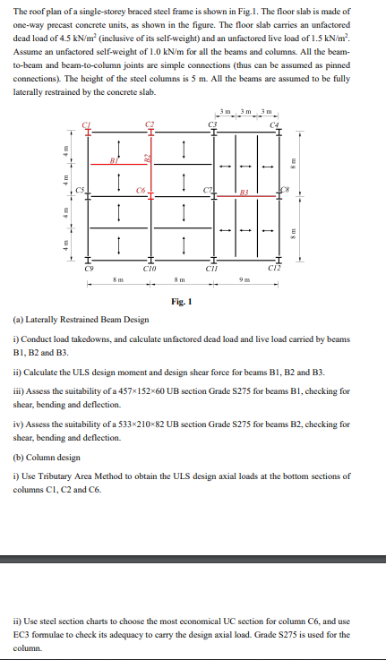 Solved The roof plan of a single-storey braced steel frame | Chegg.com