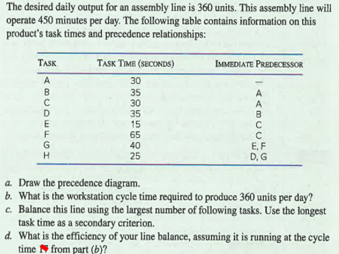 Solved The desired daily output for an assembly line is 360 | Chegg.com