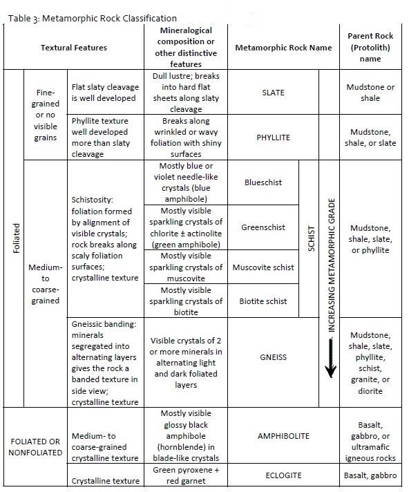 Solved 3 Figure 24. Metamorphic rock M-3. Figure 25. | Chegg.com