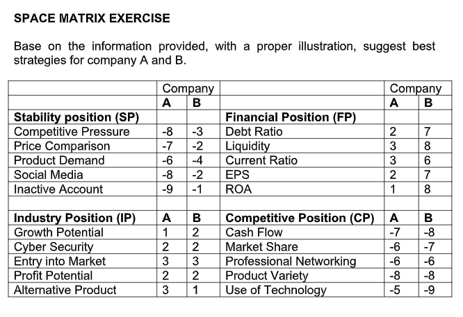 SPACE MATRIX EXERCISE Base on the information | Chegg.com