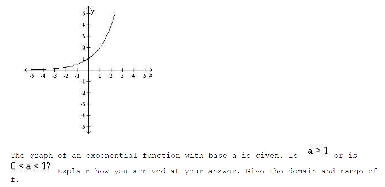 Solved The graph of an exponential function with base a is | Chegg.com