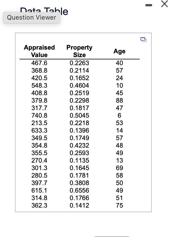 Solved c. Explain why the regression coefficient, b0, has no | Chegg.com