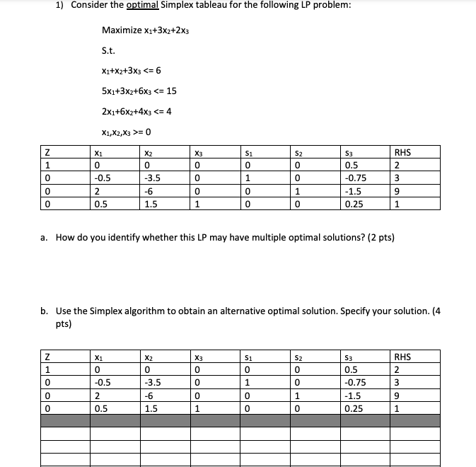 Solved 1) Consider the optimal Simplex tableau for the | Chegg.com