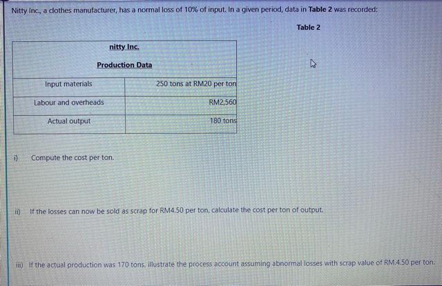 Solved Nitty Inc, a dothes manufacturer, has a normal loss | Chegg.com