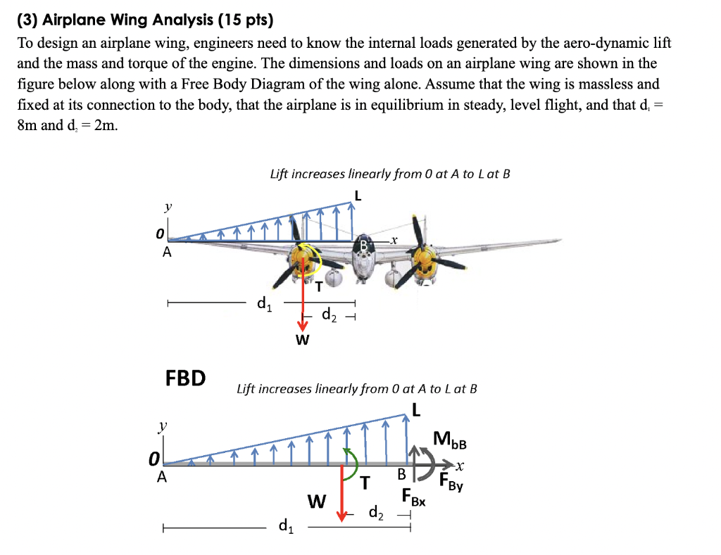 Solved (3) Airplane Wing Analysis (15 pts) To design an | Chegg.com