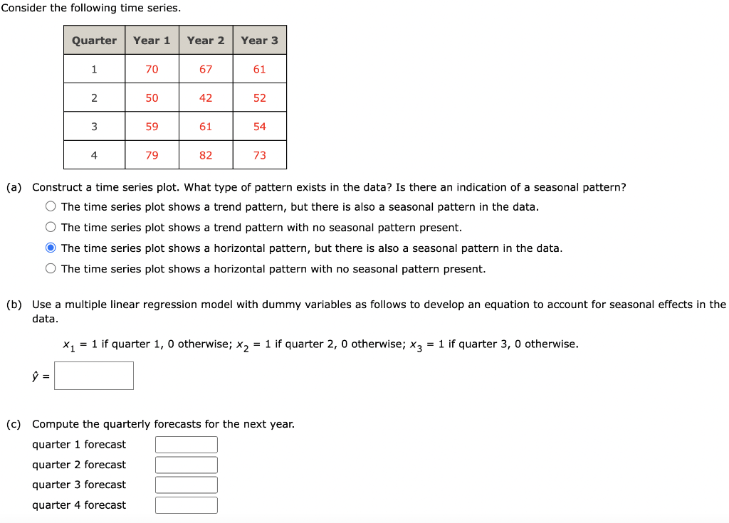 Solved Consider the following time series. (a) Construct a | Chegg.com