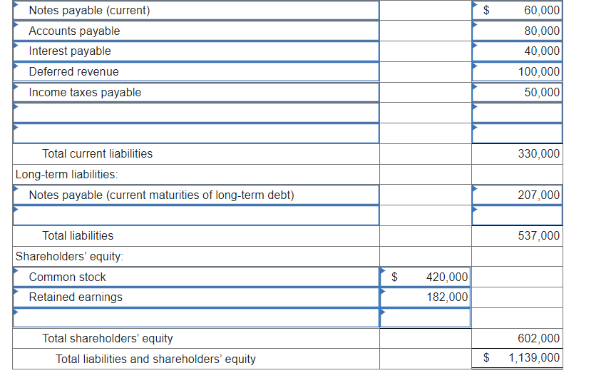 Solved The following is the ending balances of accounts at | Chegg.com