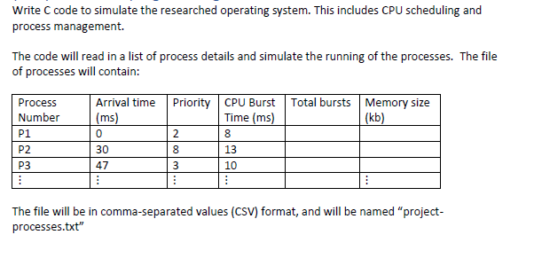 Solved Write C code to simulate the researched operating | Chegg.com