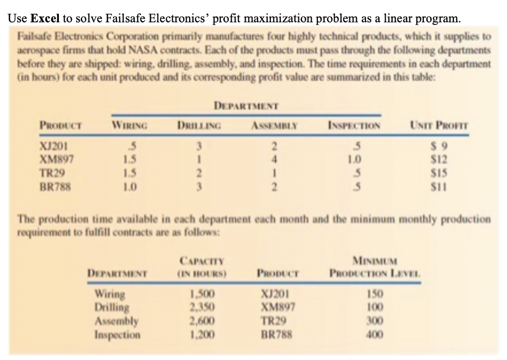 Solved Use Excel to solve Failsafe Electronics' profit | Chegg.com