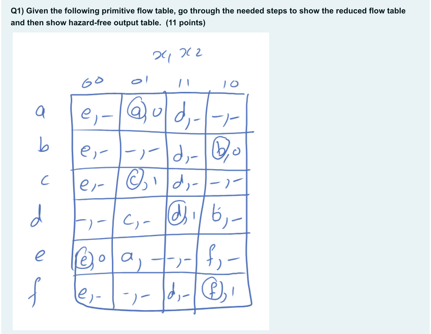 Solved Given the following primitive flow table, go through | Chegg.com
