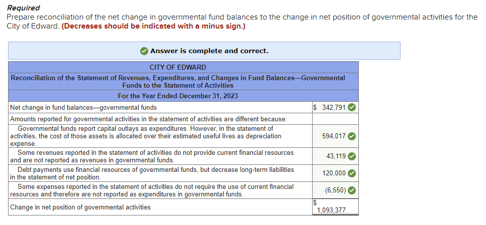 The following information has been provided by the | Chegg.com