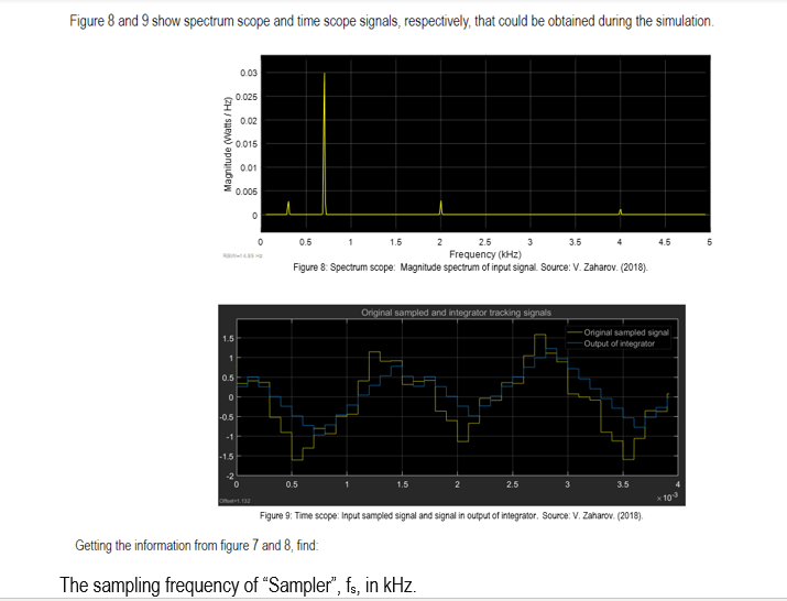 Solved Figure 8 and 9 show spectrum scope and time scope | Chegg.com