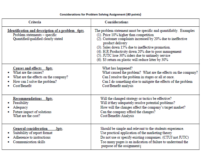 Criteria Identification and description of a problem | Chegg.com