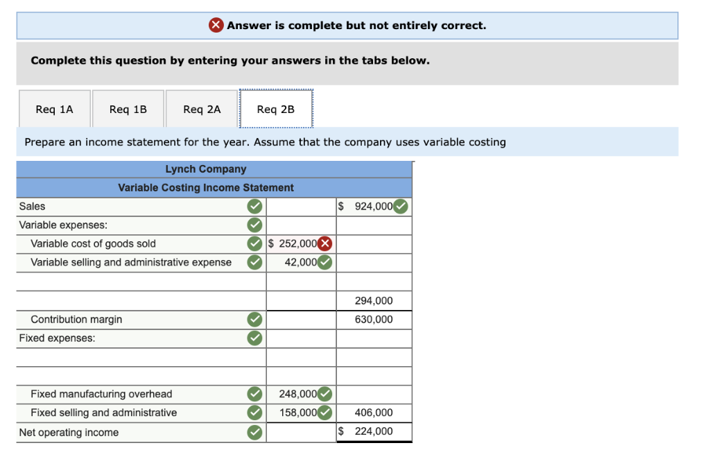 Solved Lynch Company Manufactures And Sells A Single Chegg