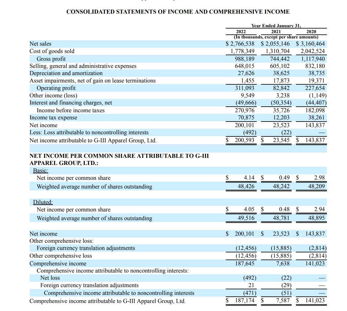 Solved 1. Calculate the Current Cash Debt Coverage Ratio and | Chegg.com