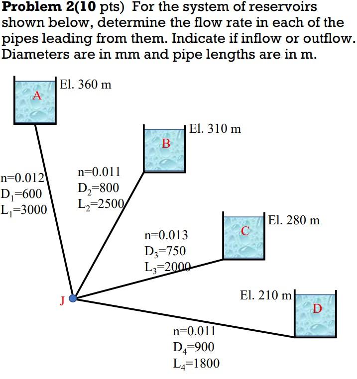 Solved Problem 2(10 pts) For the system of reservoirs shown | Chegg.com