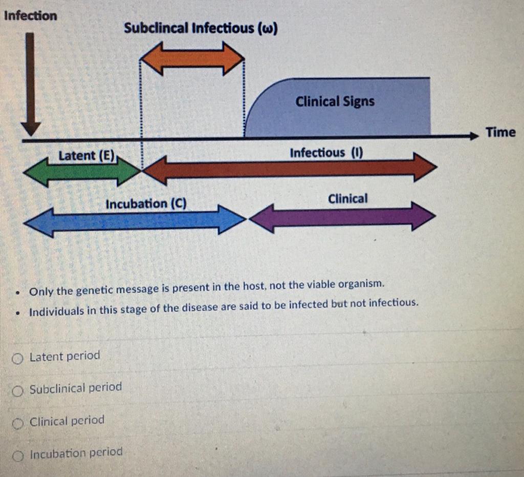 Solved Infection Subclincal Infectious (w) Clinical Signs | Chegg.com