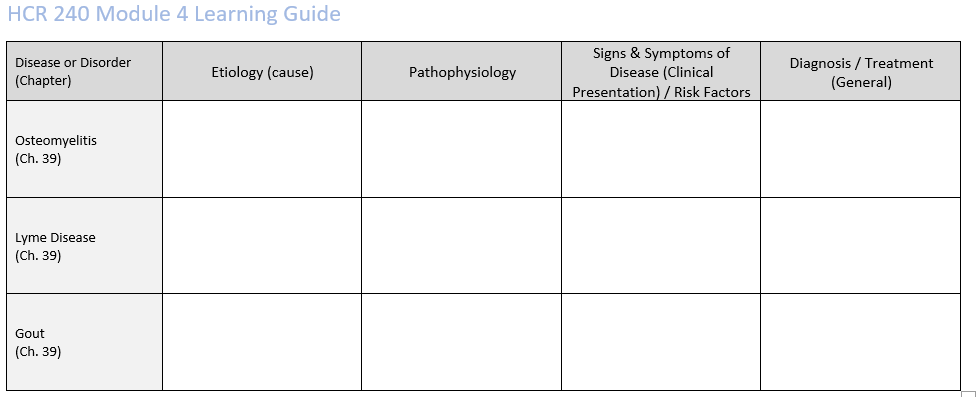 Solved HCR 240 Module 4 Learning Guide | Chegg.com