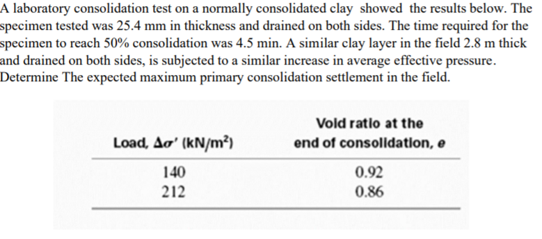 Solved A laboratory consolidation test on a normally | Chegg.com