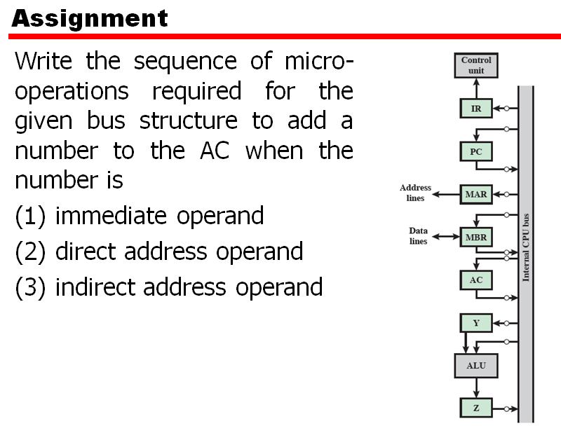 Control unit IR Assignment Write the sequence of | Chegg.com