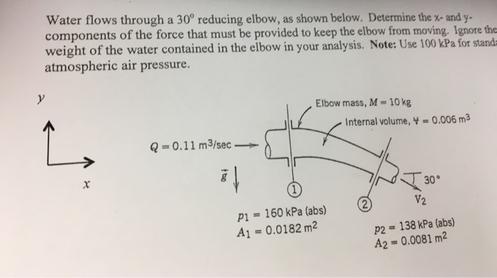 Solved Water flows through a 30° reducing elbow, as shown | Chegg.com