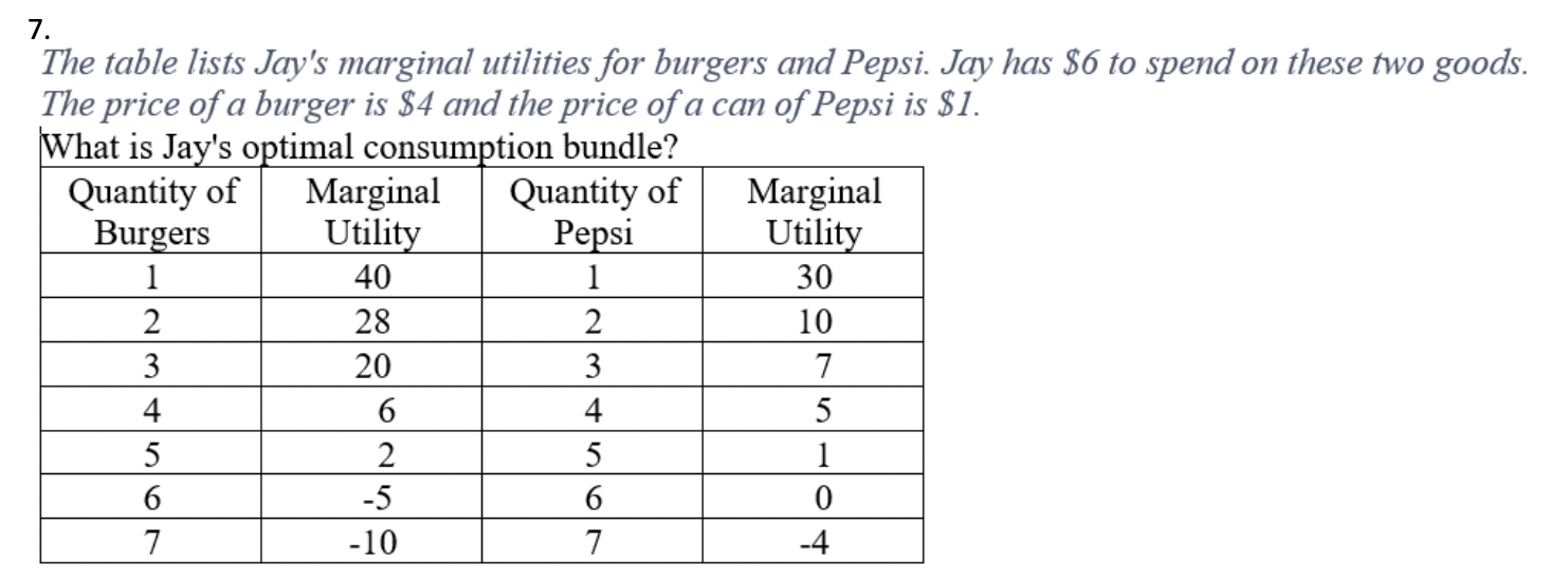 Solved 7. The table lists Jay's marginal utilities for | Chegg.com
